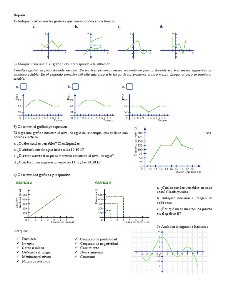 Repaso funciones | PDF