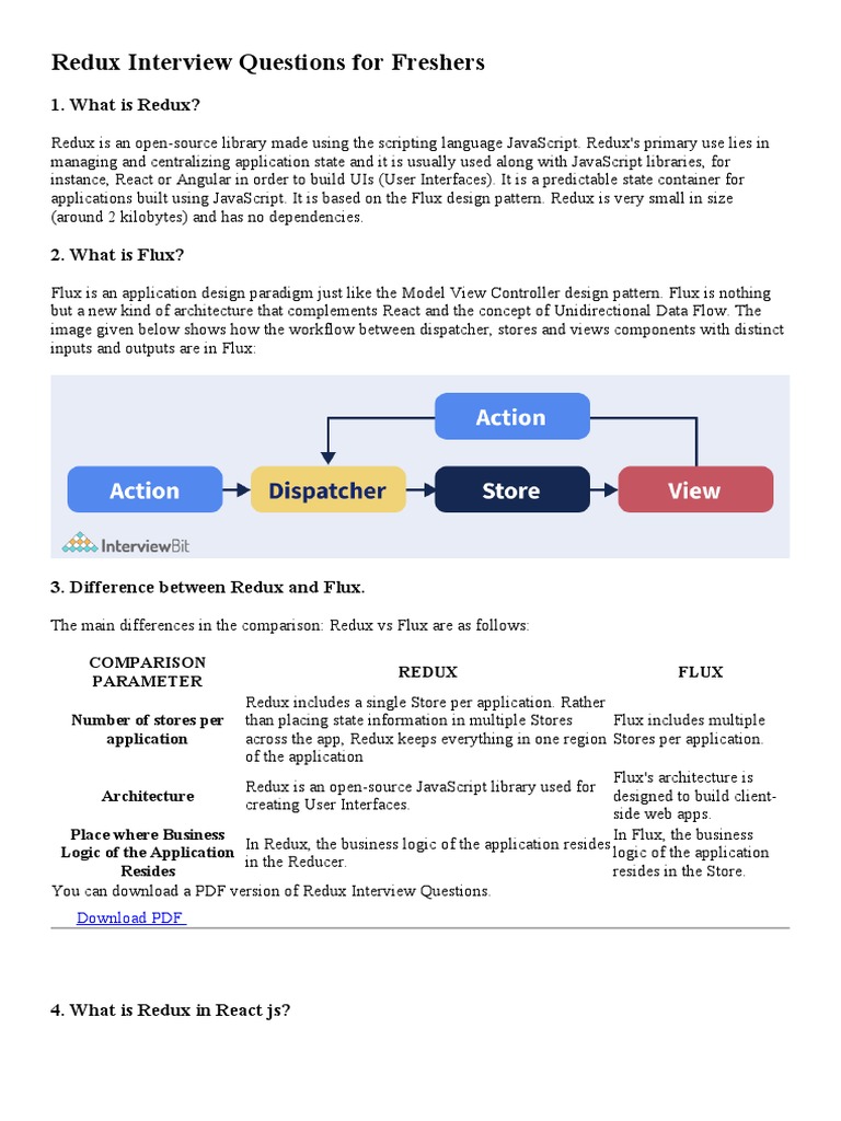 Redux Interview Questions For Freshers Download Free Pdf Java Script Web Application 