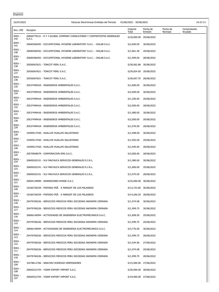 Listado de CPE - The Chuys | PDF