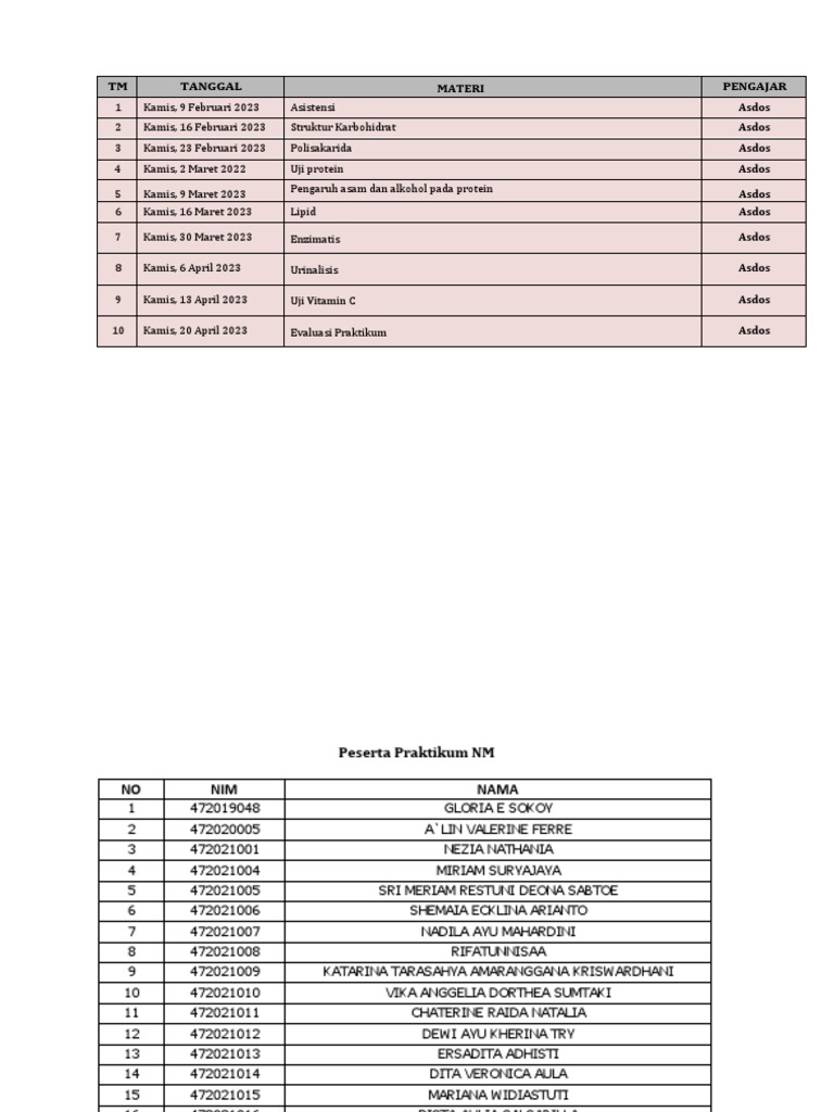 Jadwal Praktikum | PDF