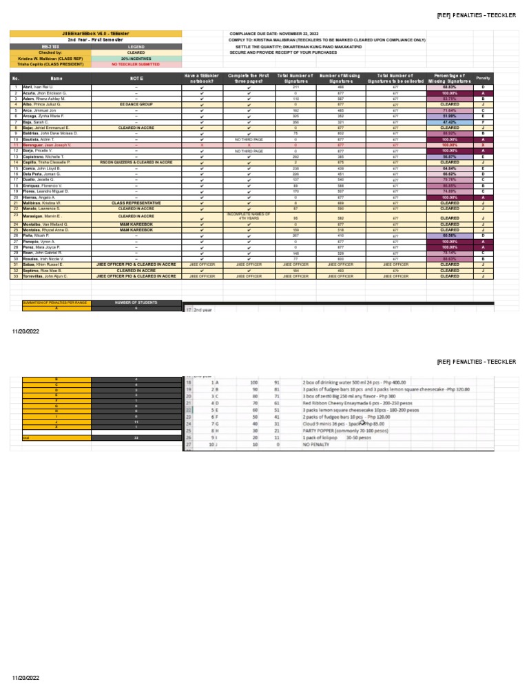 Ee 2103 Masterlist Penalties Teeckler Final | PDF