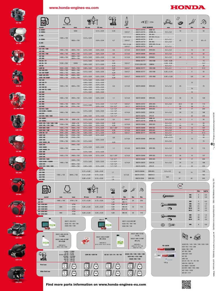 Maintenance Poster | PDF
