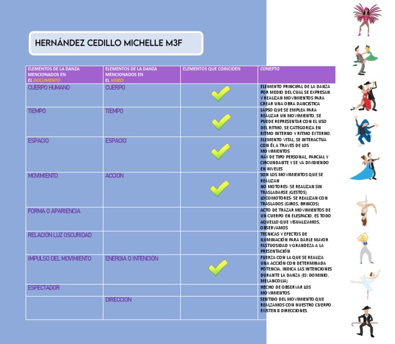 Elementos de La Danza | PDF | Bailes | Ritmo