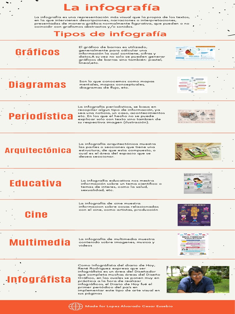 Infografía Sobre La Infografía | PDF | Infografia | Multimedia
