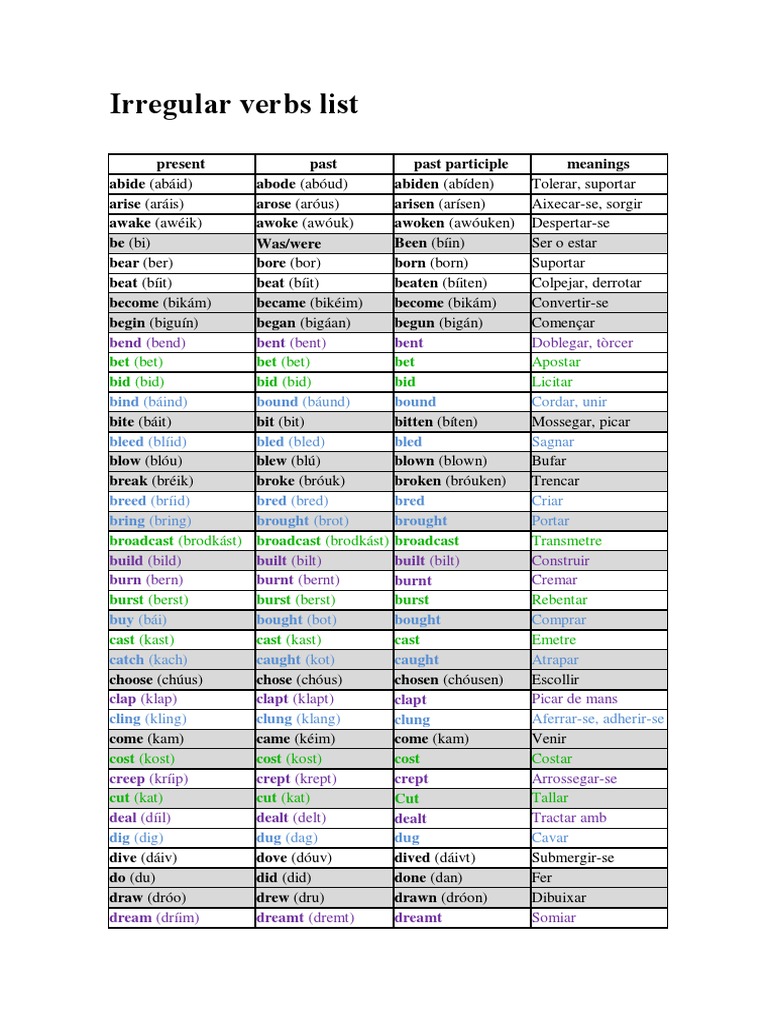 Irregular Verbs List - Complete Colour | PDF | Syntax | Semantic Units