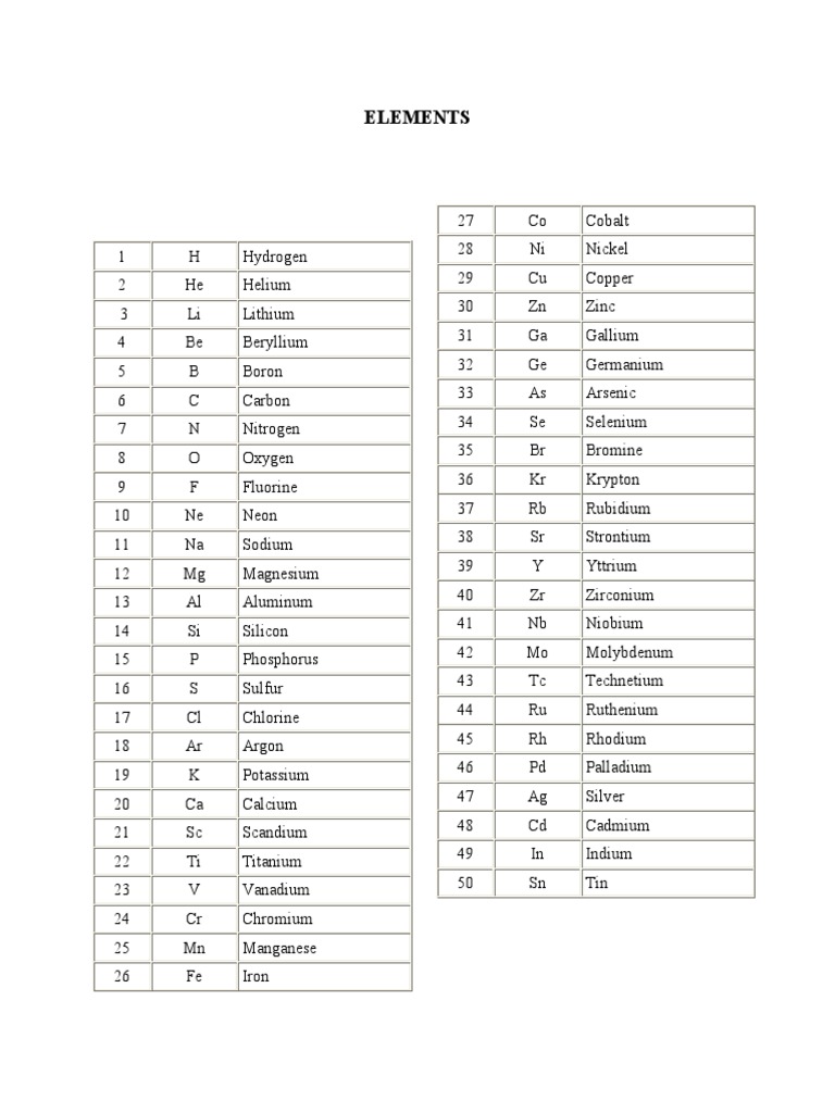 List of 50 Elements From Periodic Table | PDF
