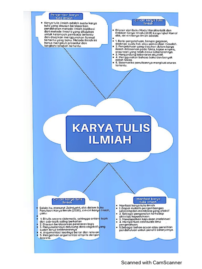 Tugas 1 Karya Tulis Ilmiah Ghina Dwi Fad | PDF