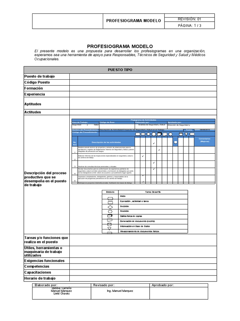Profesiograma Modelo | PDF
