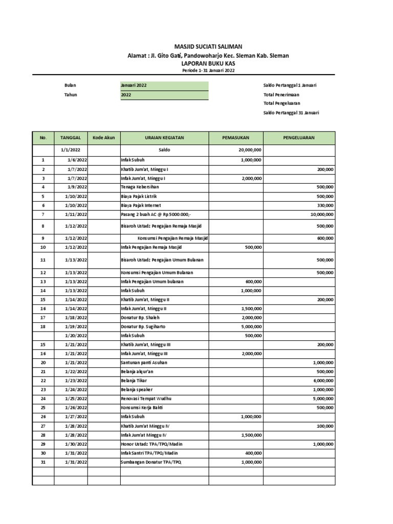 Contoh Kas Harian Masjid | PDF