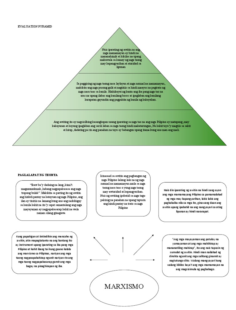 Yunit 1 Activity | PDF