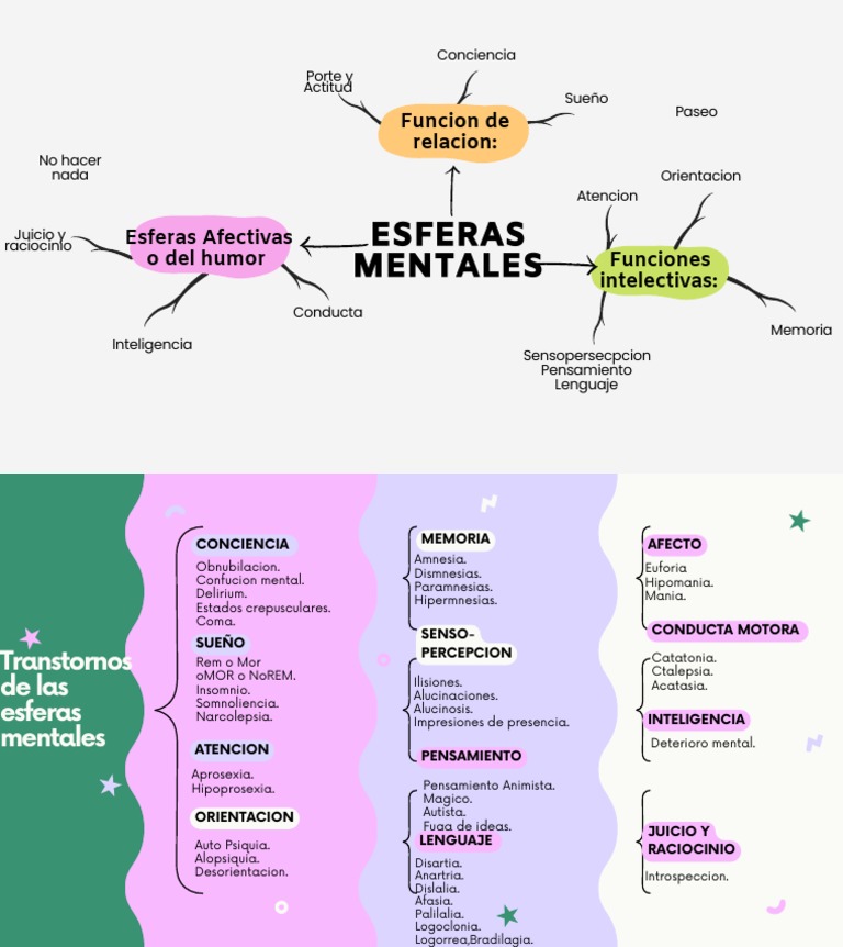 Pink Abstract Doodle Mind Map | PDF | Cerebro | Procesos mentales