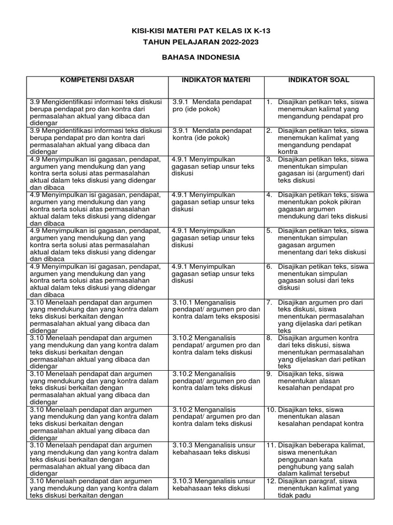 Kisi-Kisi Materi Pat Kelas 9 K-13 Tapel 2022-2023 | PDF