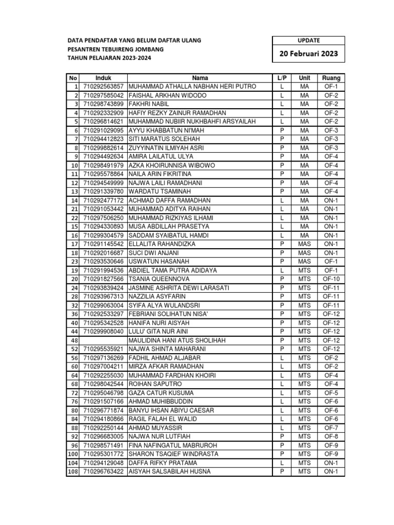 Data Lulus Belum DU | PDF | Travel