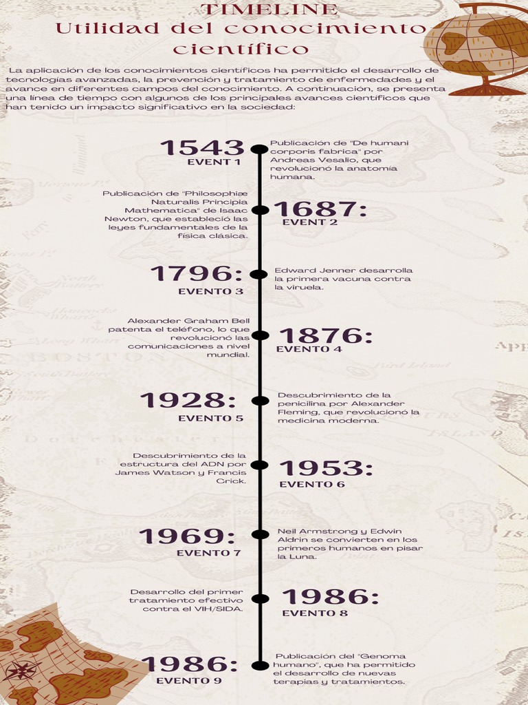 Beige and Grey Minimalist Vintage Timeline History Infographic | PDF