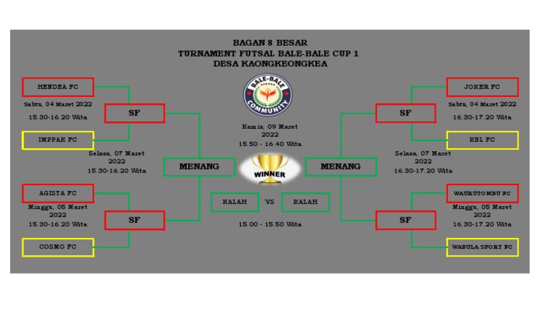 Bagan 8 Besar Turnamen Futsal 2022 | PDF