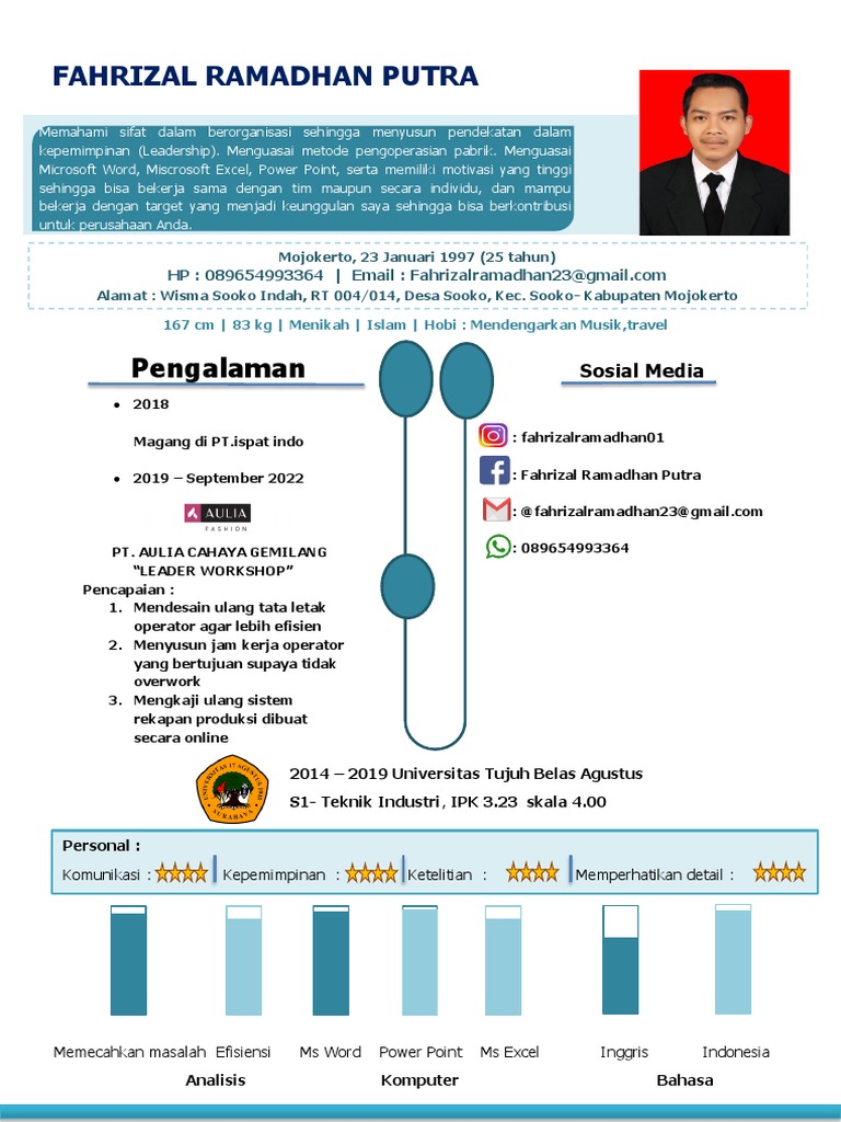 CV FAHRIZAL RAMADHAN PUTRA | PDF