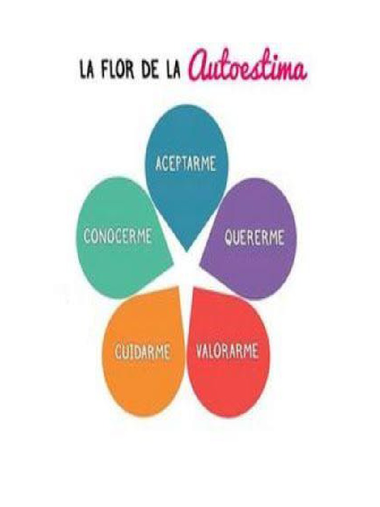 Actividades para Fomentar la Autoestima Infantil | PDF | Autoestima