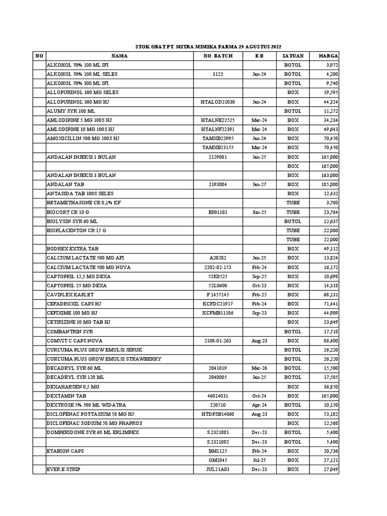 List Stok MMF 29 Agustus 2022 | PDF | World Health Organization | Medical Treatments