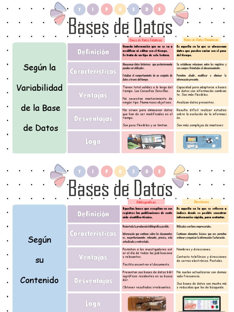 Tipos de Bases de Datos: Estáticas y Dinámicas | PDF | Bases de datos ...