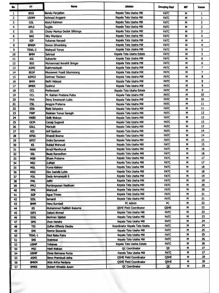 List Peserta & Pembagian Kamar 02-22-2023 19-46-55 | PDF