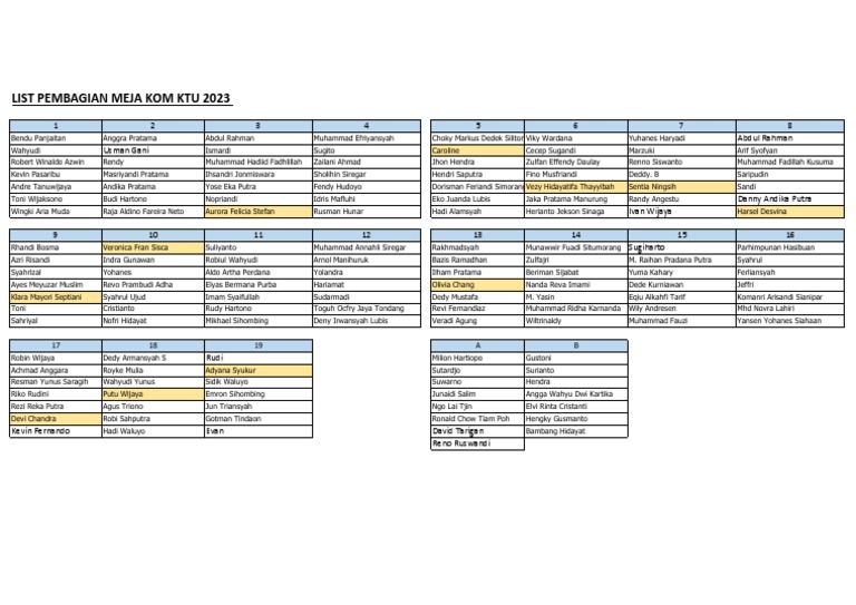 List Peserta KTU, QC & QSHE 2023 V2 | PDF