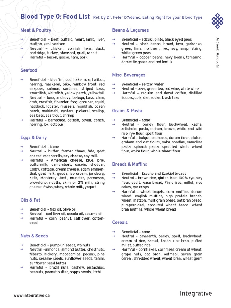 Blood Type O - Food List | PDF | Leaf Vegetable | Breads