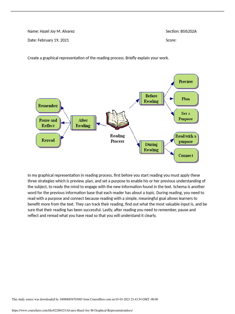 Reading Strategies for Students | PDF