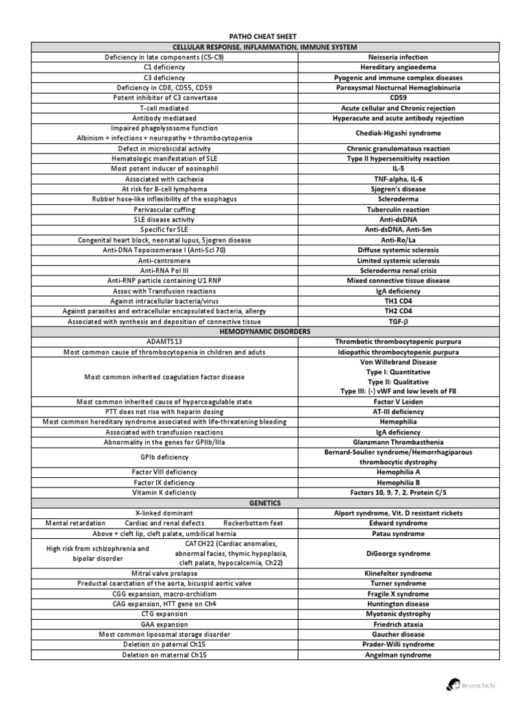 Patho Cheat Sheet | Download Free PDF | Lymphoma | Heart