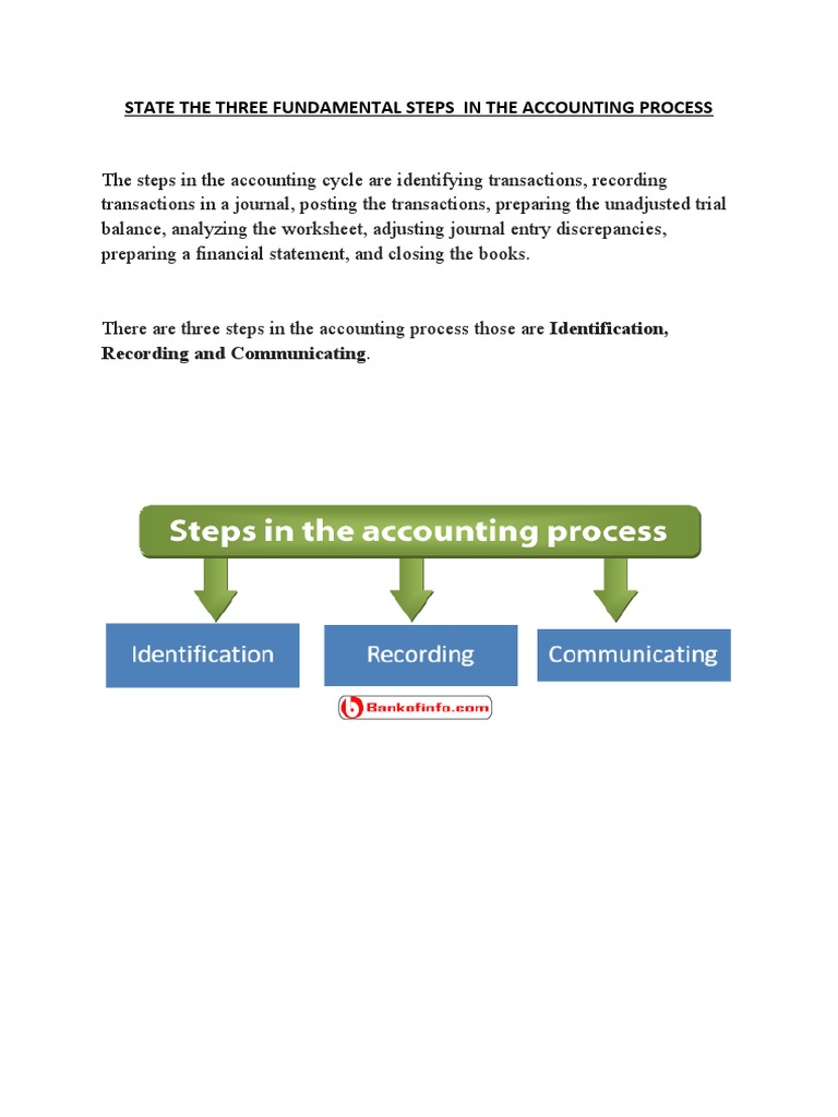State The Three Fundamental Steps in The Accounting Process | PDF ...