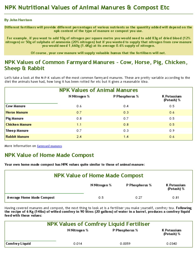 NPK Nutritional Values of Animal Manures | PDF | Manure | Fertilizer