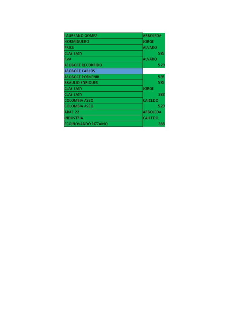 Programacion Sonoco | PDF