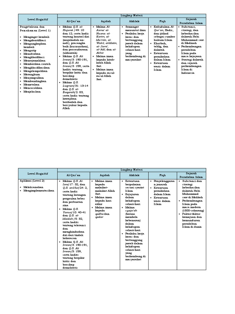 KISI-KISI PAI Dan BP | PDF | Agama & Spiritualitas