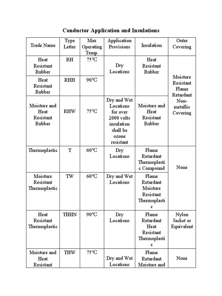 Table Electrical | PDF | Electrical Engineering | Equipment