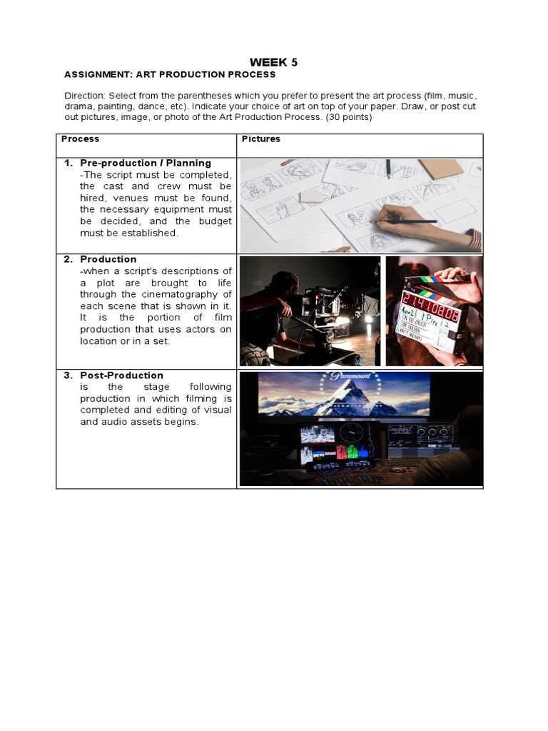 Art Production Process | PDF