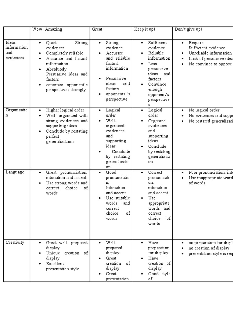 Webquest Rubric | PDF | Rubric (Academic) | Accent (Sociolinguistics)