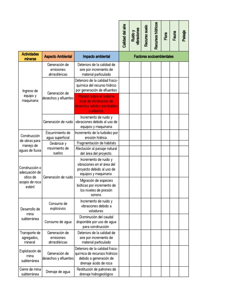 Matriz de Impactos Conesa Fernandez-Grupo 2 | PDF | Residuos | La contaminación del aire