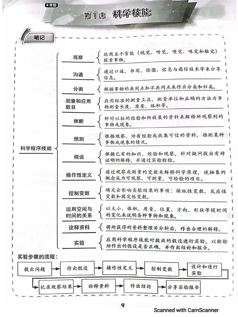 Standard 4 Science (Chapter 1) | PDF