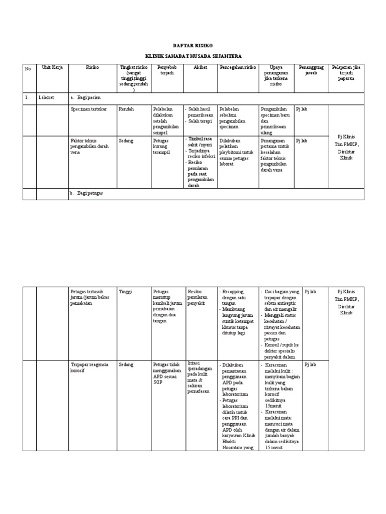 New 2.1.4 Daftar Resiko Klinik SHS | PDF