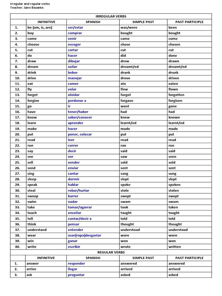 Short List of Irregular and Regular Verbs | PDF | Grammar | Linguistic ...