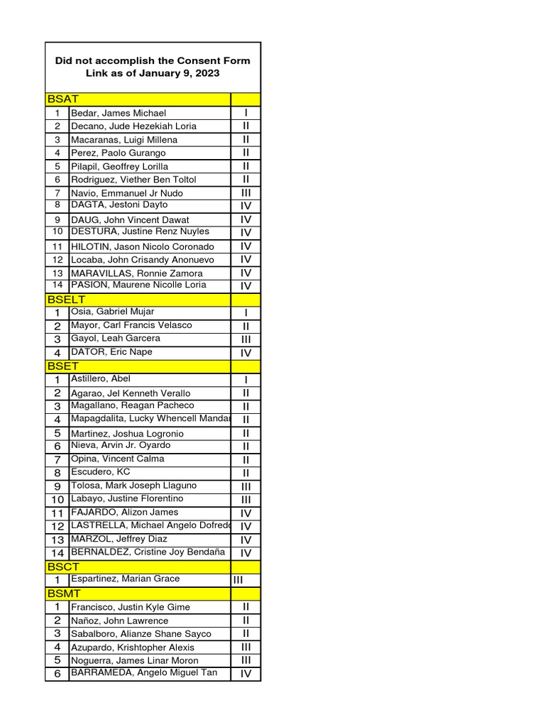 Student List by Program and Year | PDF