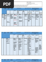 Deped Standard Table of Specification Format | PDF | Education Theory ...