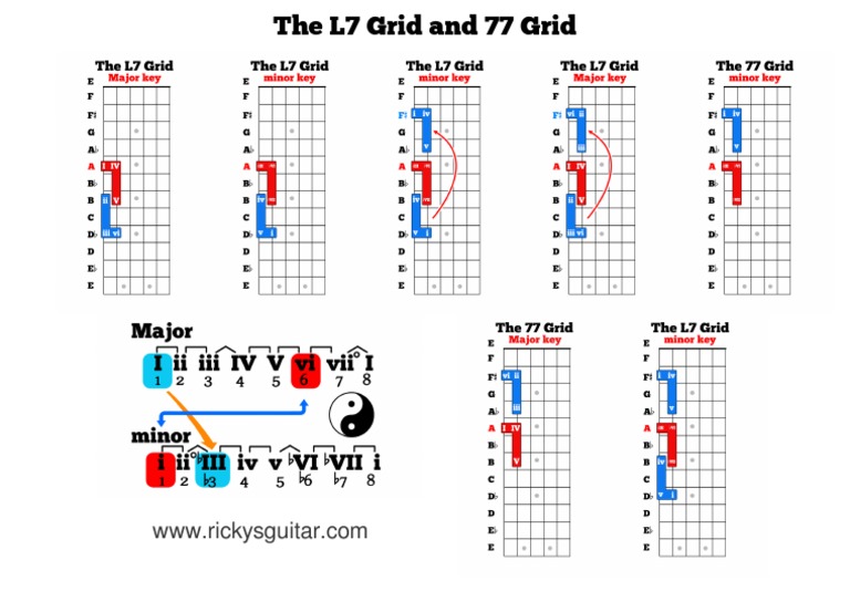 L7 77 Grids | PDF
