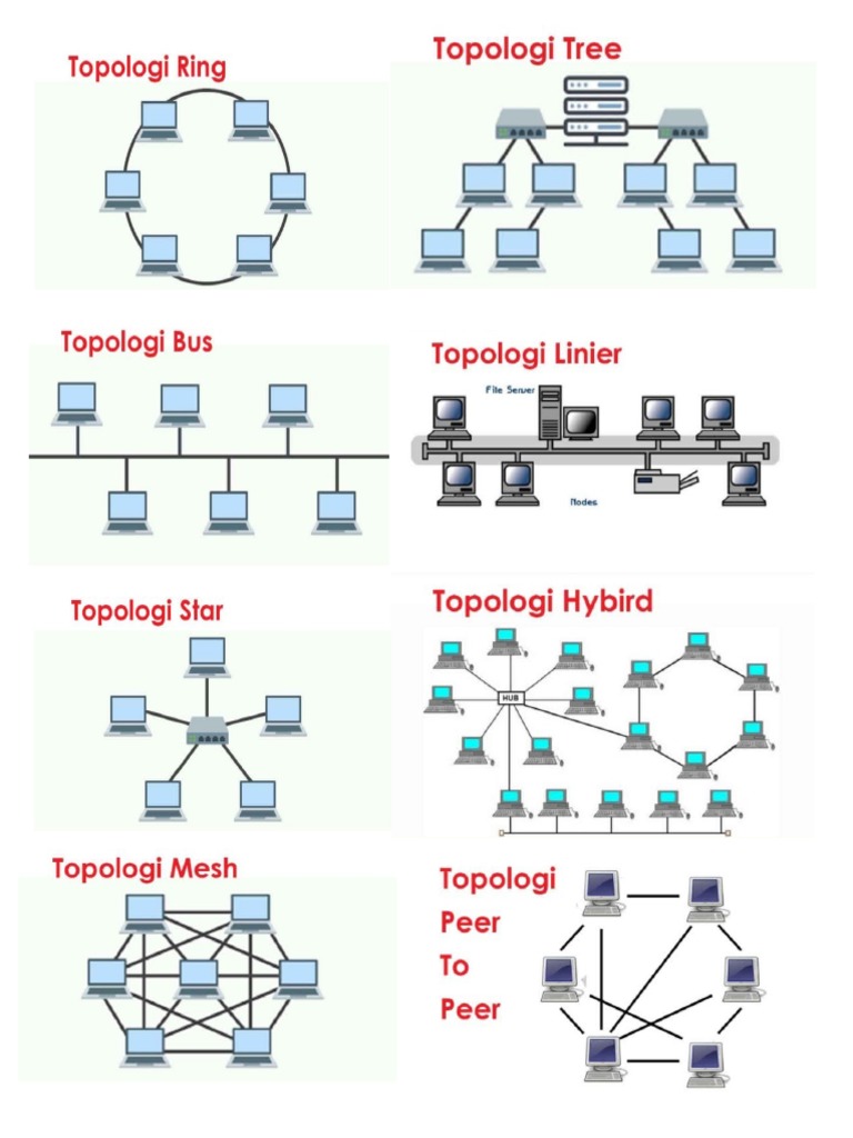 Jenis Topologi. JPG | PDF