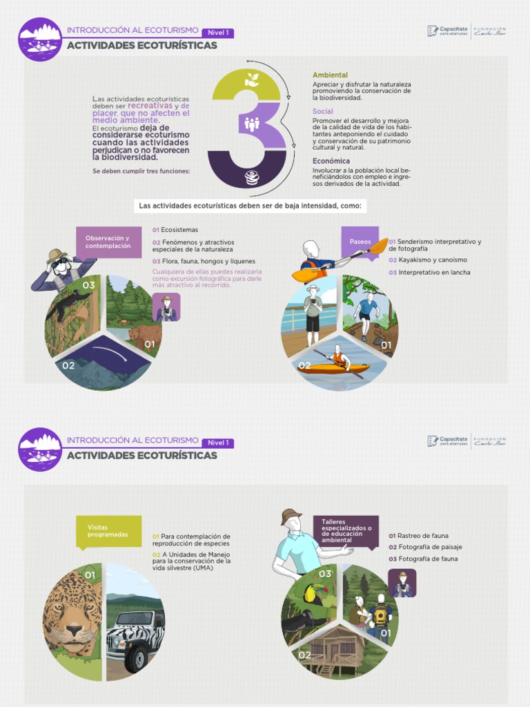 3.actividades Ecoturisticas | PDF | Ciencias de la Tierra | Naturaleza
