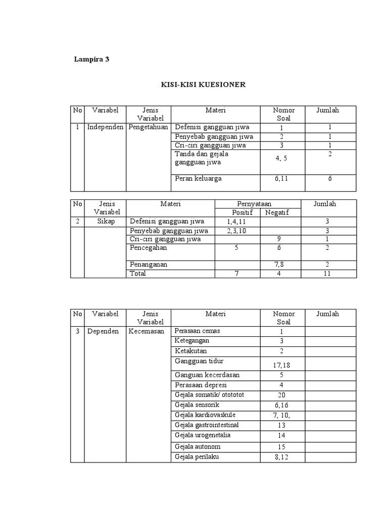 Kisi-Kisi Kuisioner | PDF