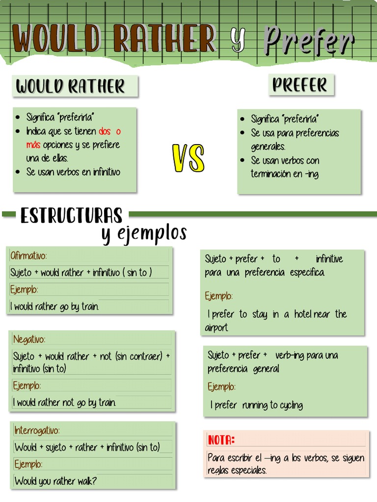 4o - WOULD RATHER y PREFER | PDF