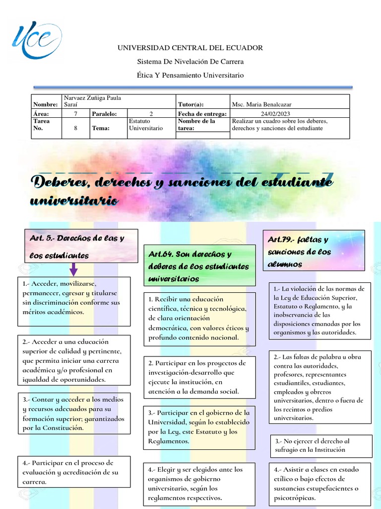 Derechos de Los Estudiantes | PDF | Educación más alta | Universidad