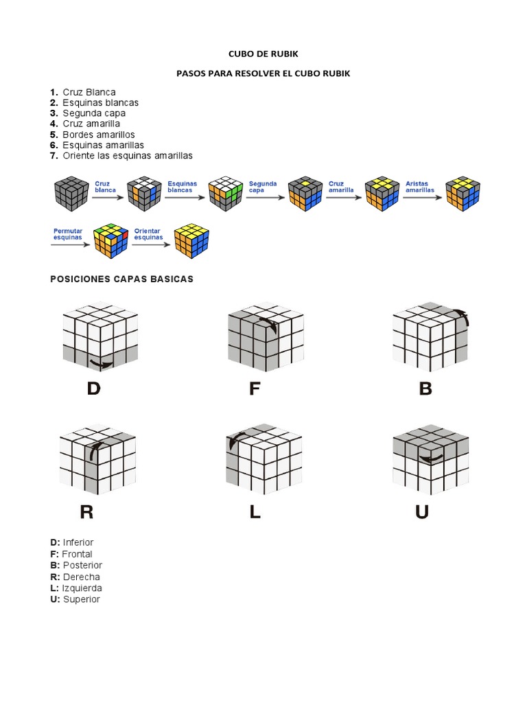 CUBO DE RUBIK | PDF