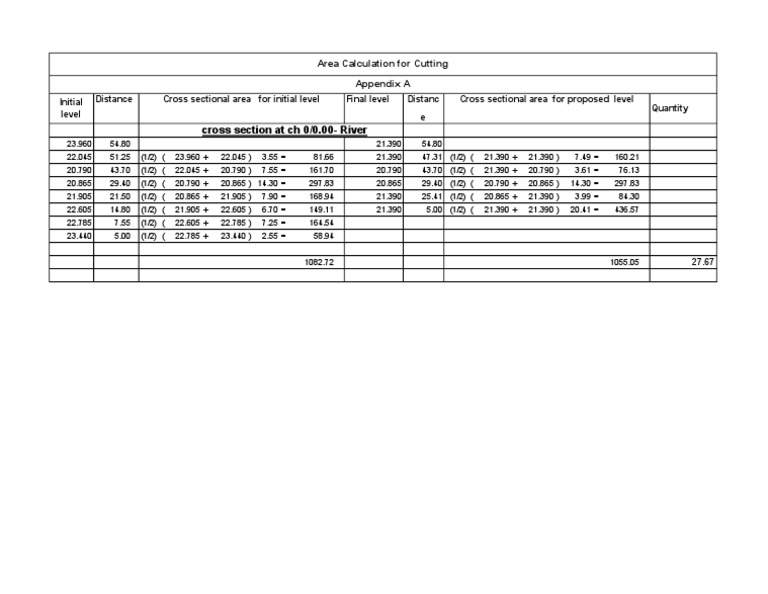 Cutting Levels Calculations1 | PDF