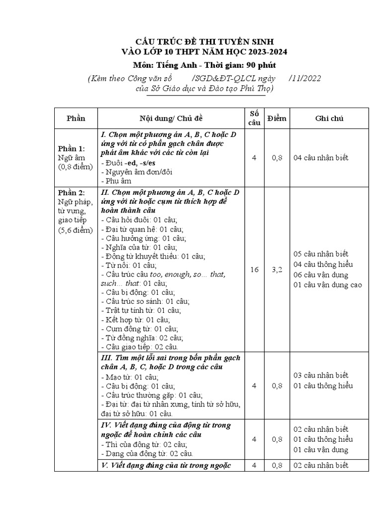 Cau Truc de Thi Tuyen Sinh Lop 10 Nam Hoc 2023 - 2024 Mon Tieng Anh | PDF